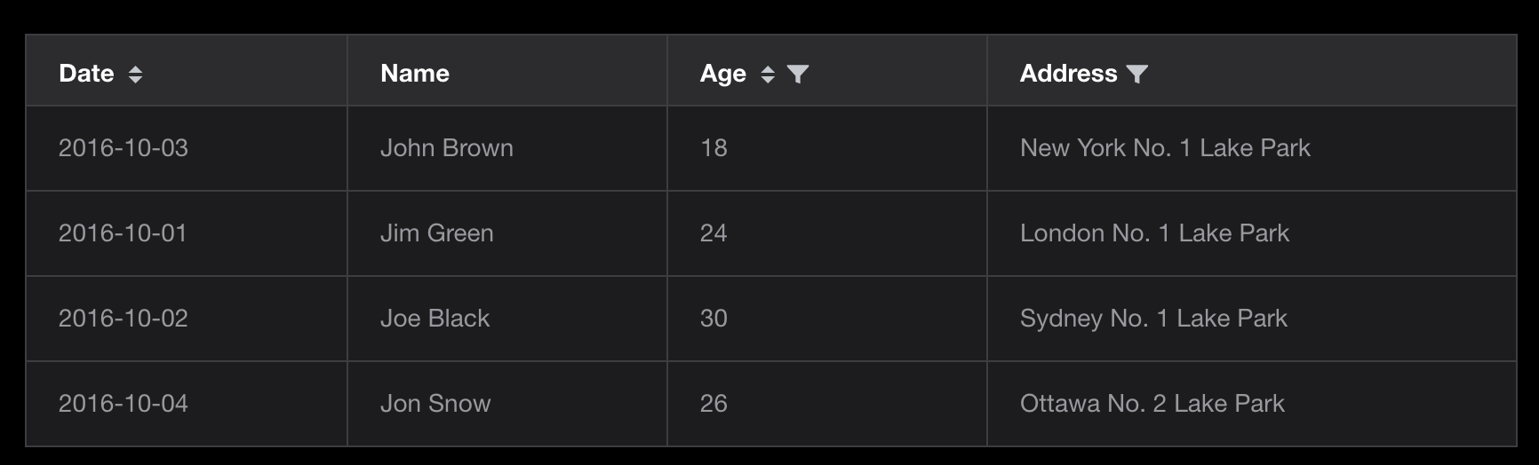 iView / View Design 一套企业级 UI 组件库和前端解决方案